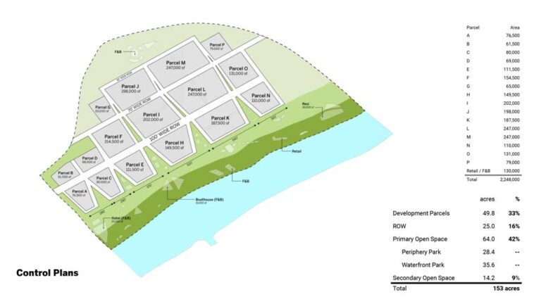 Project Development - M2 Development Partners, LLC.